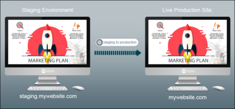 What is a staging environment and why should I use one? - Mshini ...