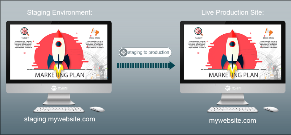 What is a staging environment and why should I use one? - Mshini ...